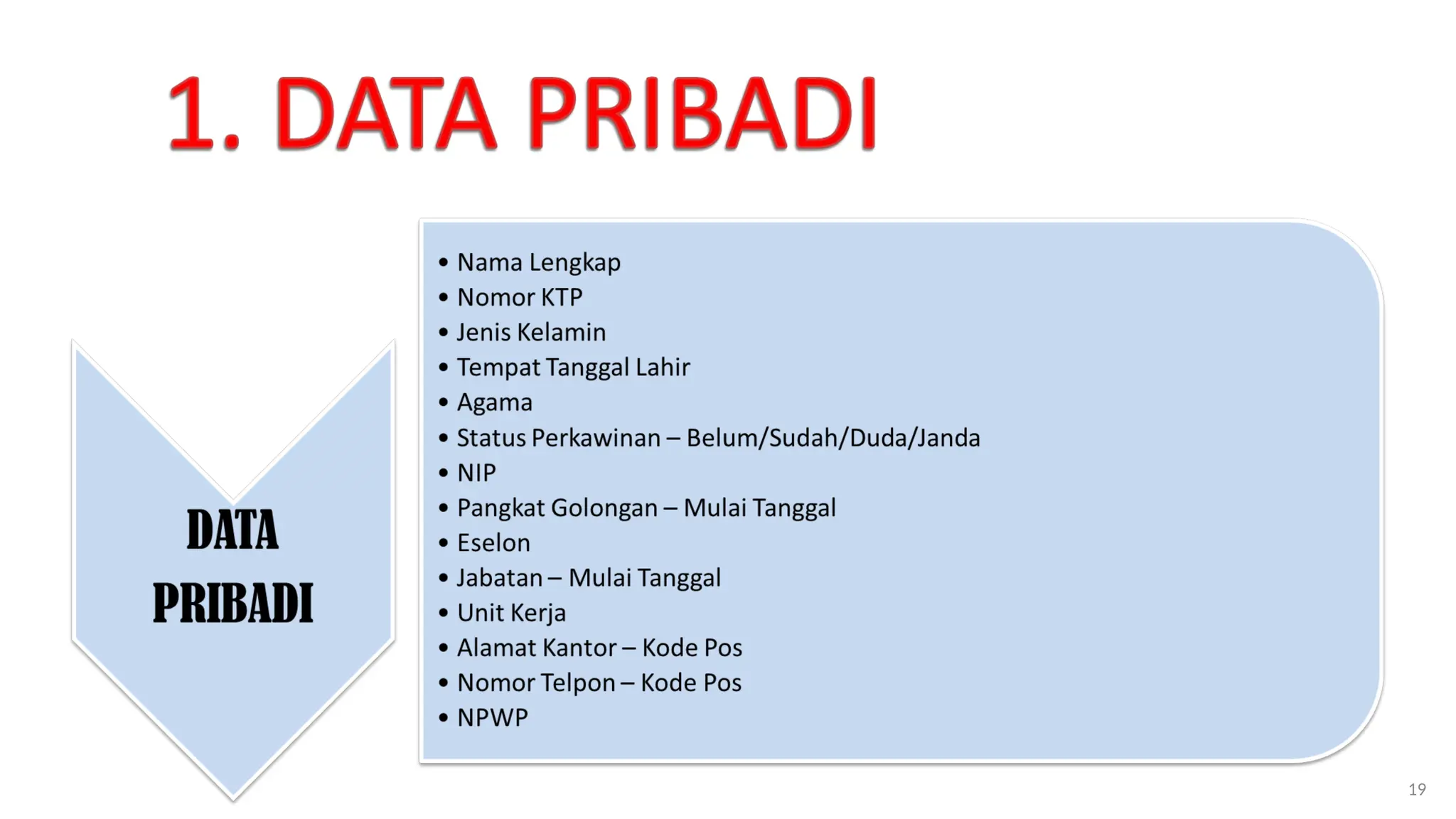 Pengelolaan, Teknik Pengisian dan Pelaporan LHKASN Dy.ppt