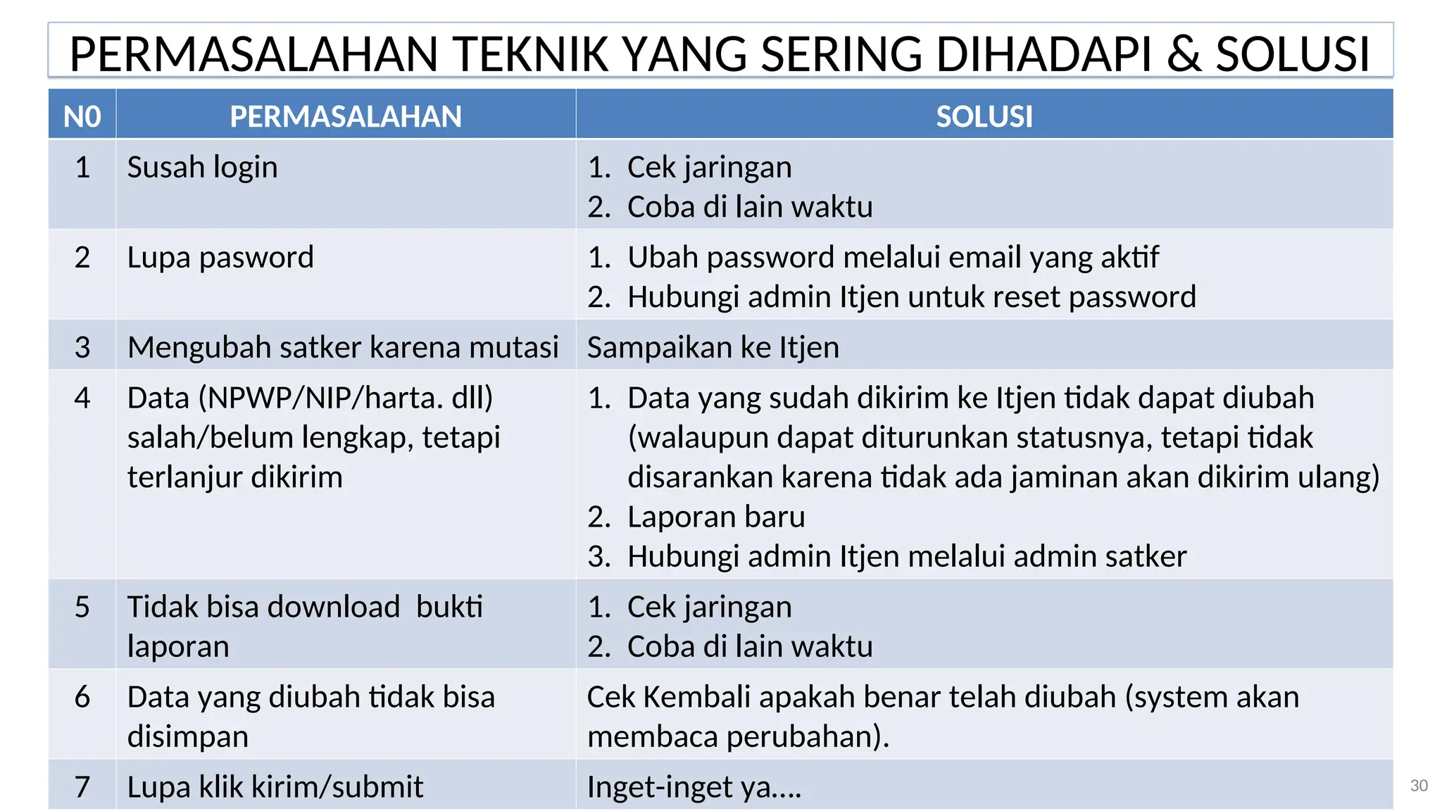 Pengelolaan, Teknik Pengisian dan Pelaporan LHKASN Dy.ppt