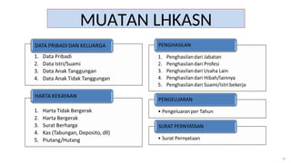 Pengelolaan, Teknik Pengisian dan Pelaporan LHKASN Dy.ppt