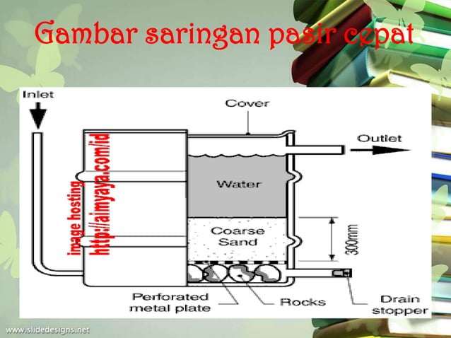 Pengelolaan limbah (tersier) | PPTX