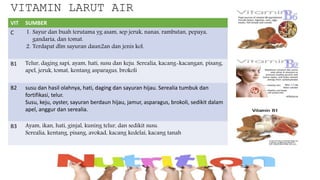 Pengelompokkan zat gizi | PPTX