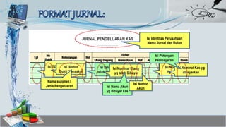 Pengeluaran Kas Manufaktur.pptx