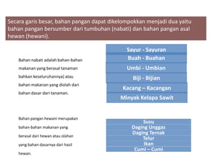 Pengemasan Pangan Hewani dan Nabati.pptx
