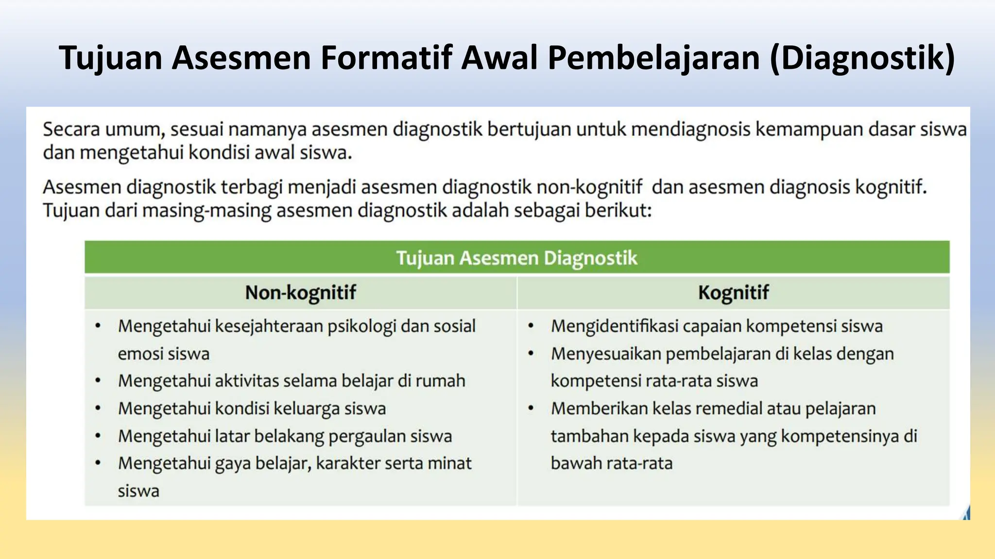 Assessment dalam kurikulum Merdeka melibatkan diagnostik dan kognitif | PPTX