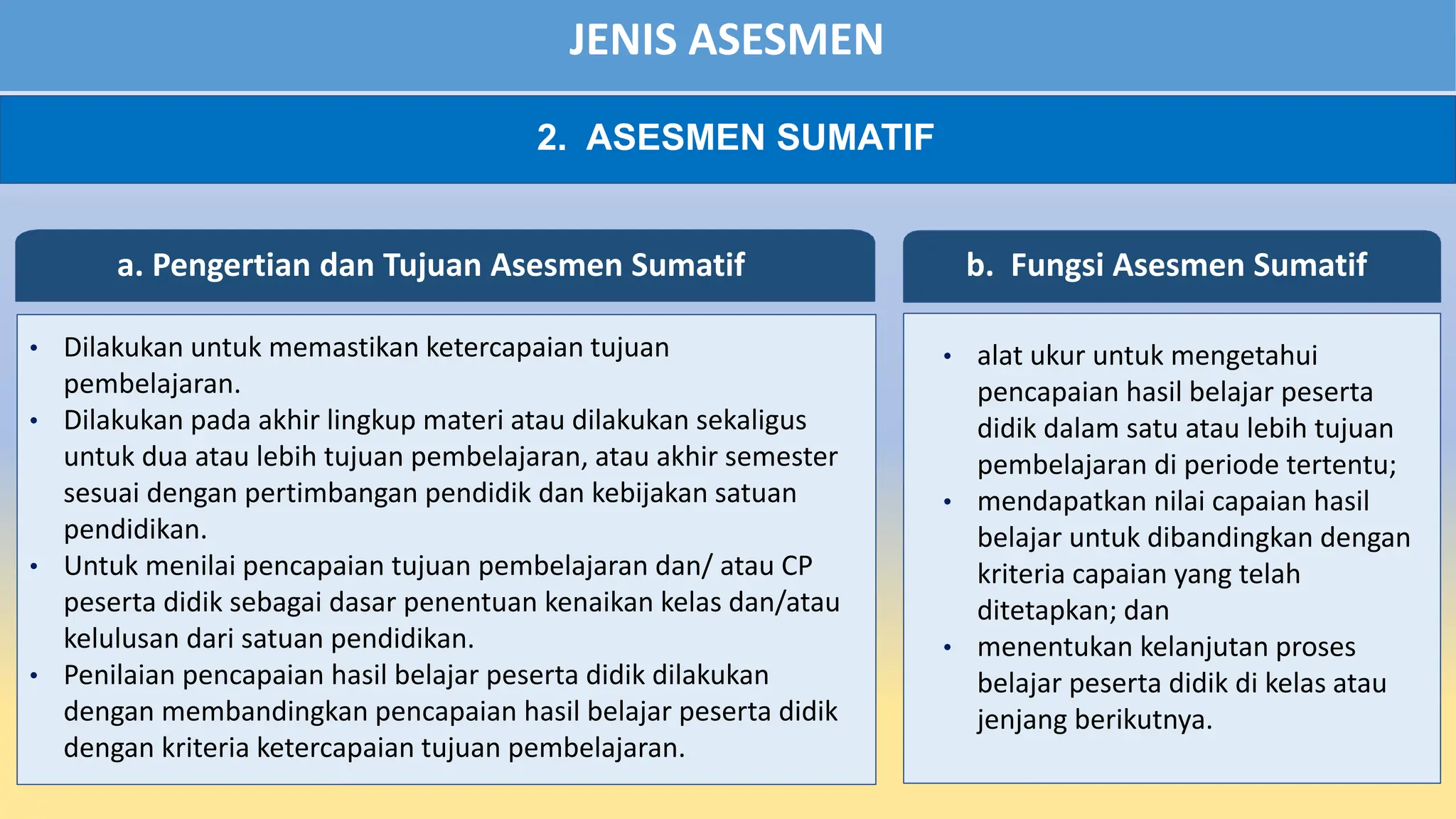 Assessment dalam kurikulum Merdeka melibatkan diagnostik dan kognitif ...