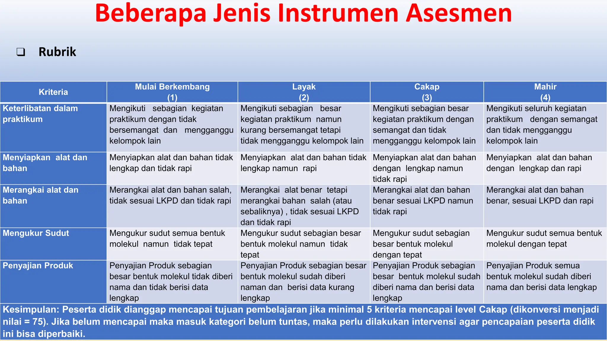 Assessment dalam kurikulum Merdeka melibatkan diagnostik dan kognitif ...