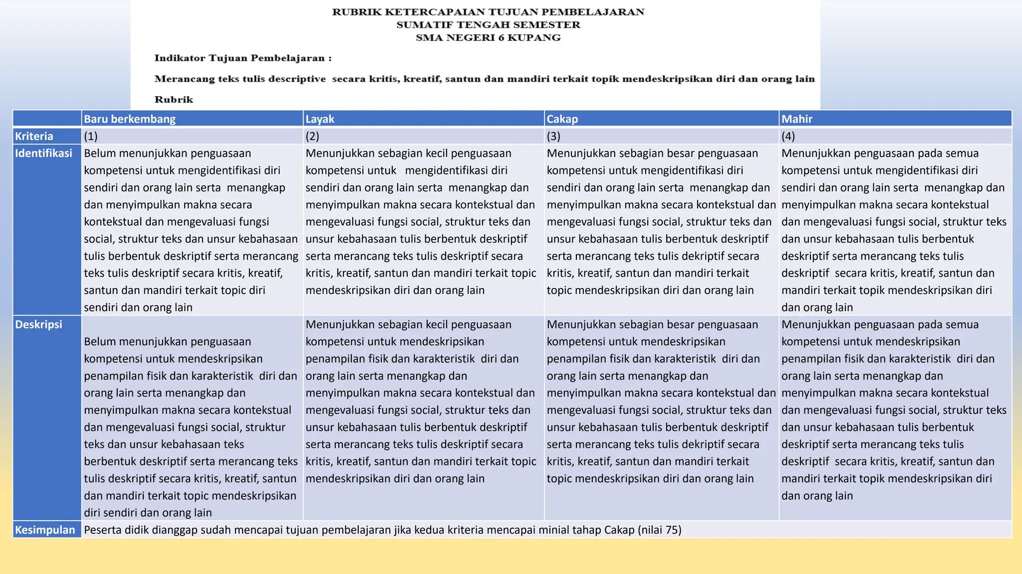 Assessment dalam kurikulum Merdeka melibatkan diagnostik dan kognitif | PPTX
