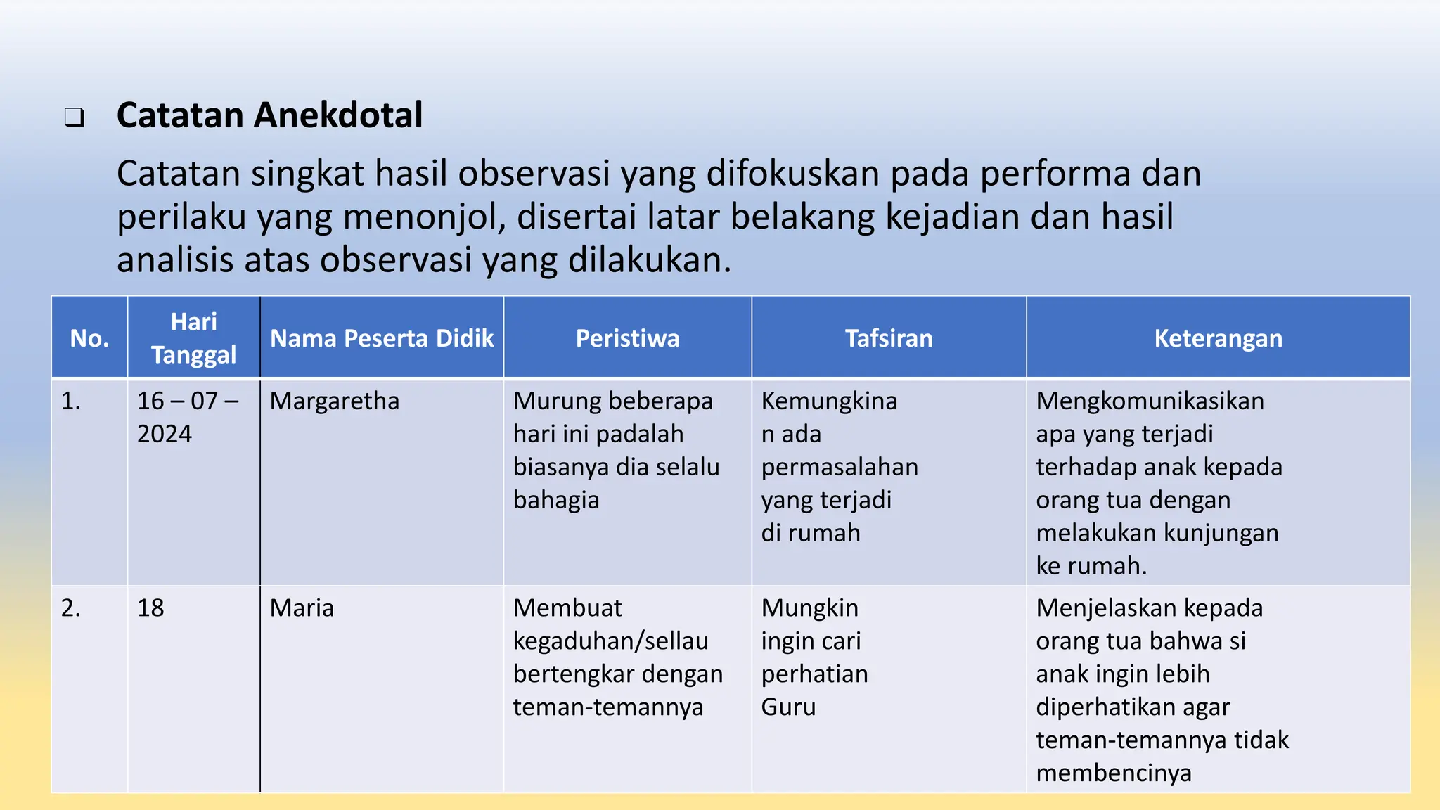 Assessment dalam kurikulum Merdeka melibatkan diagnostik dan kognitif ...