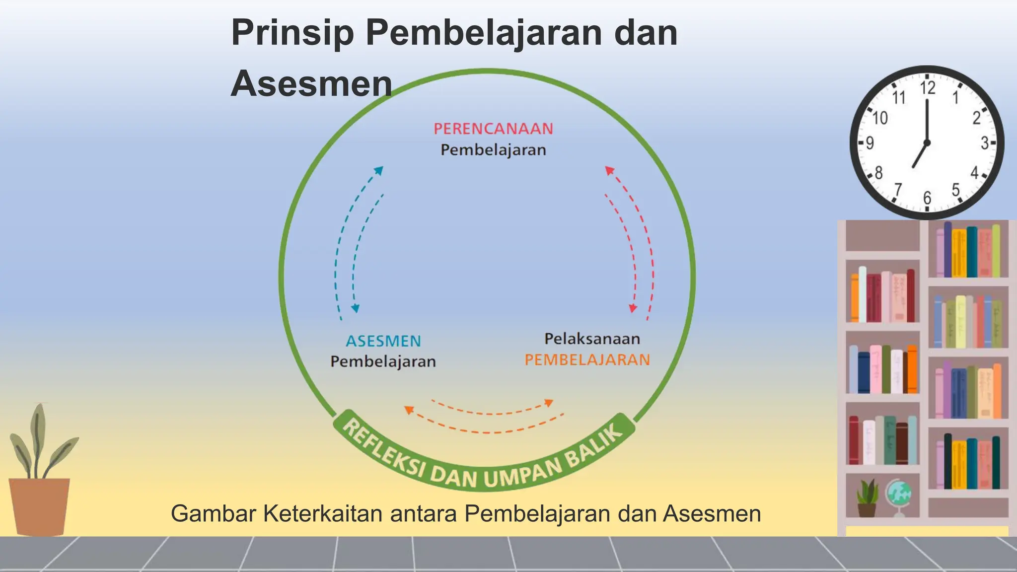 Assessment dalam kurikulum Merdeka melibatkan diagnostik dan kognitif ...