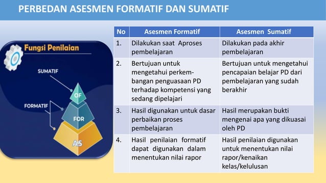 Assessment dalam kurikulum Merdeka melibatkan diagnostik dan kognitif ...