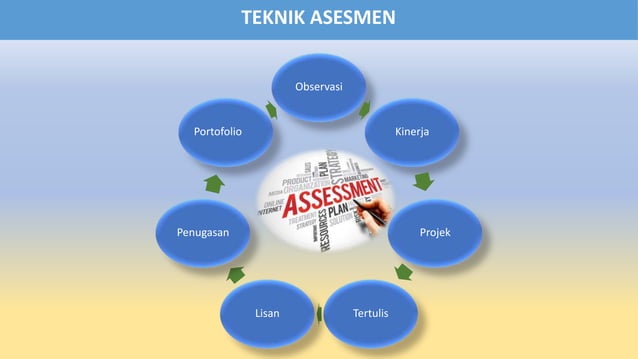 Assessment dalam kurikulum Merdeka melibatkan diagnostik dan kognitif ...