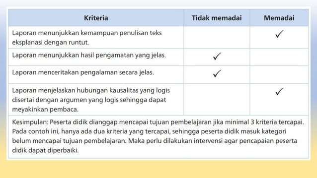 Assessment dalam kurikulum Merdeka melibatkan diagnostik dan kognitif ...