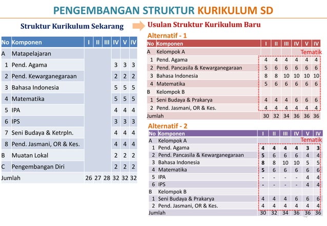 Pengembangan kurikulum-2013[mediaedukasi.com] | PPTX