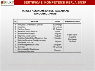 pengembangan-sdm-melalui-sertifikasi-kompetensi.ppt