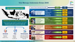 Pengembangan-Sektor-Industri-dalam-RPJMN-dan-RPJPN-Menuju-Indonesia ...