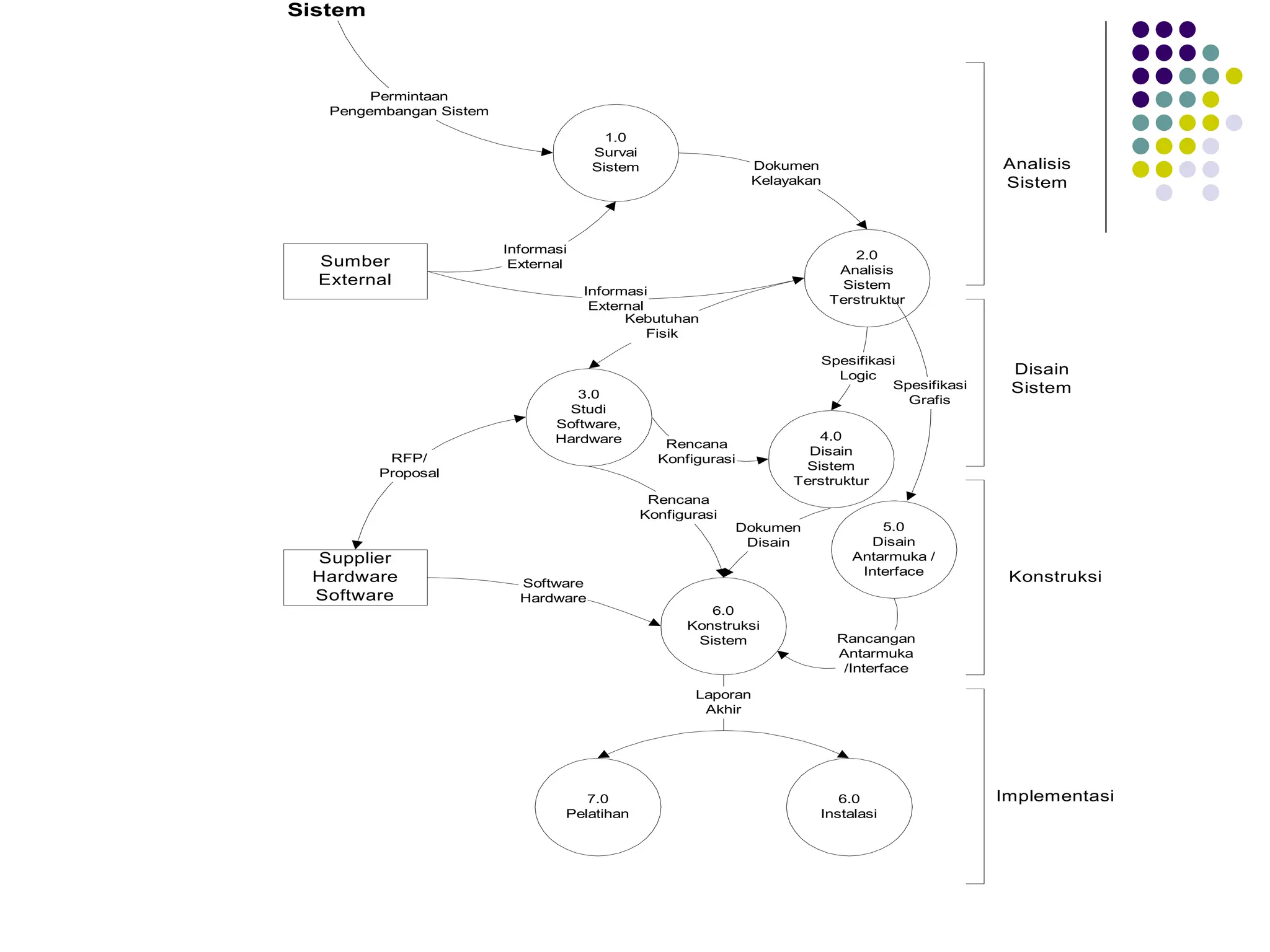 pengembangan-sistem-informasi.ppt