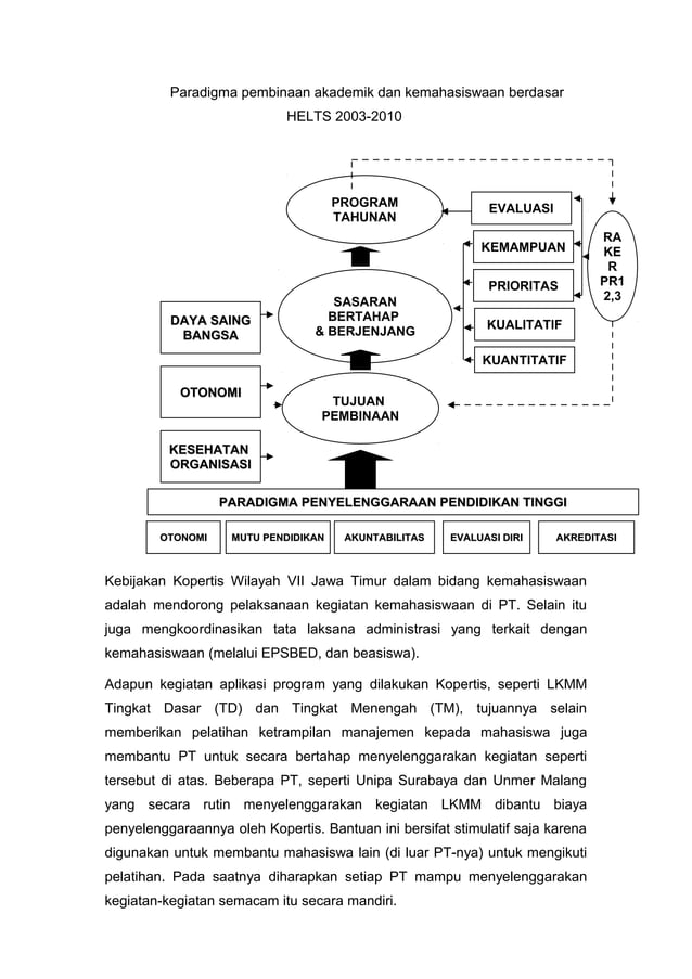 Pengembangan softskill-mahasiswa | DOC