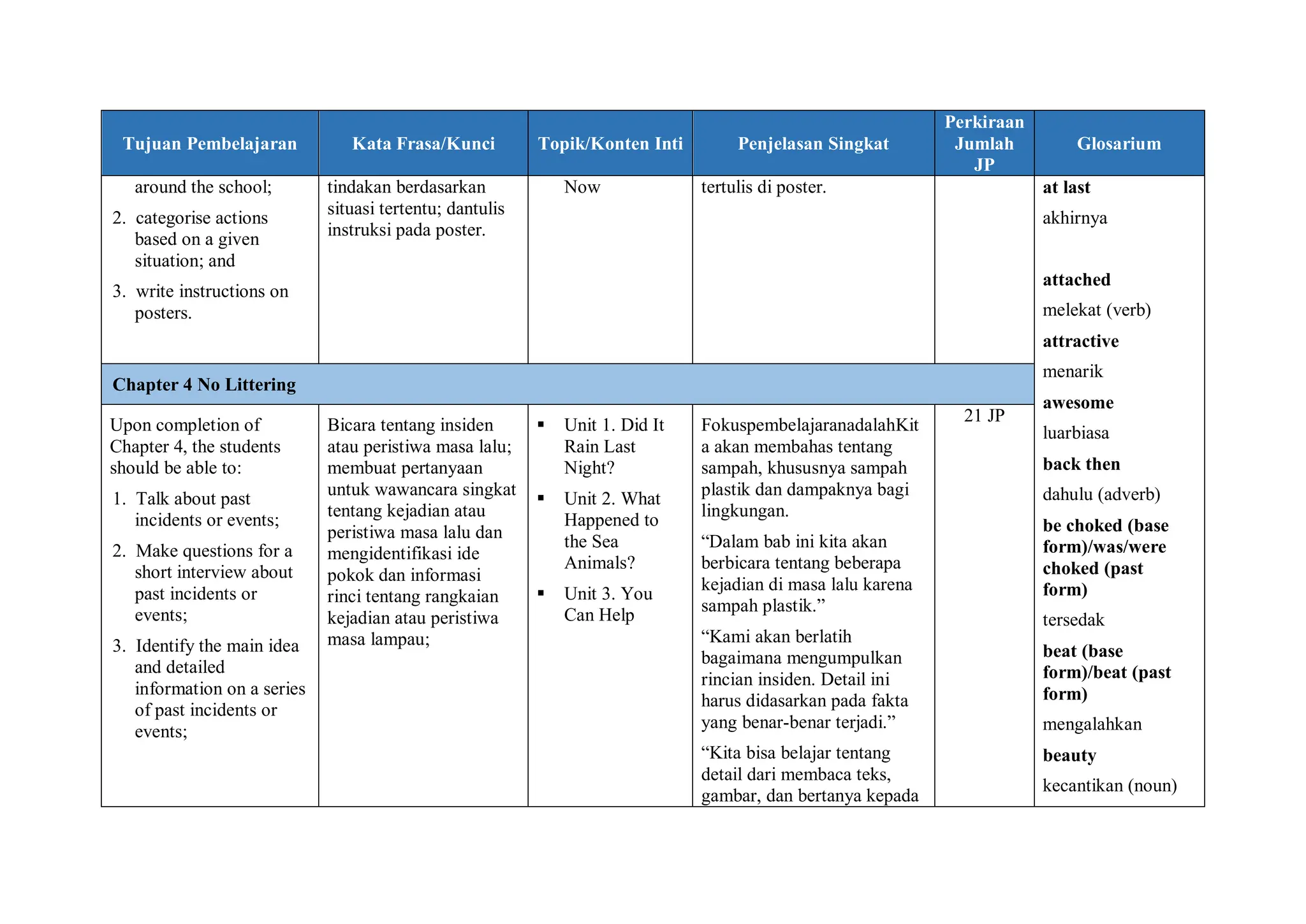 Pengembangan Alur Tujuan Pembelajaran (ATP) BHS INGGRIS Kelas 8.pdf