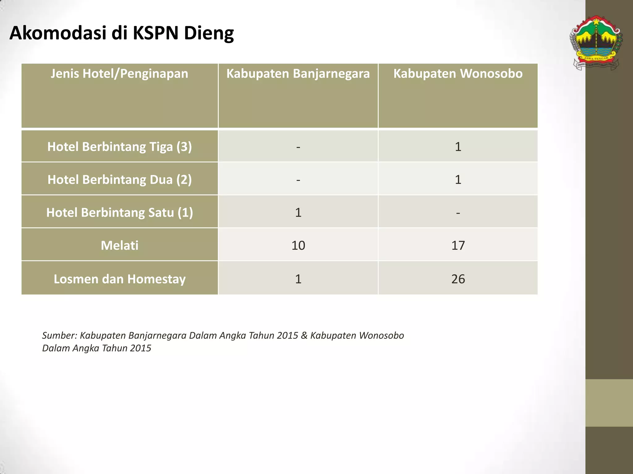 Pengembangana p ariwisata kspp dieng | PDF