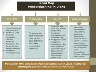 Pengembangana p ariwisata kspp dieng | PPT