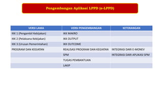 Pengembangan Aplikasi LPPD Final.pptx