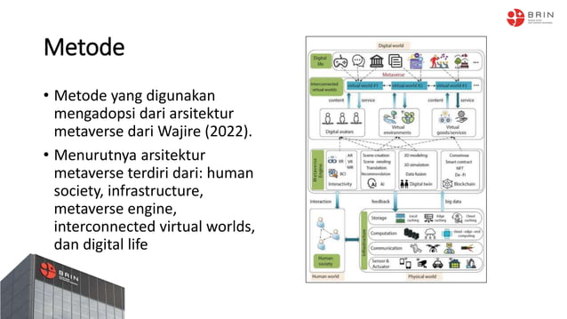 PENGEMBANGAN APLIKASI METAVERSE KAWASAN RISET.pptx