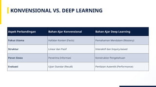 Pengembangan Bahan Ajar Cetak Berbasis Deep Learning untuk Transformasi ...
