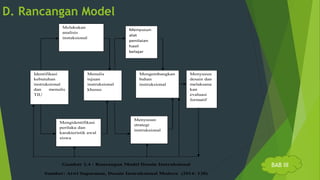 Pengembangan bahan ajar matematika berbasis pemecahan masalah kelas | PPTX
