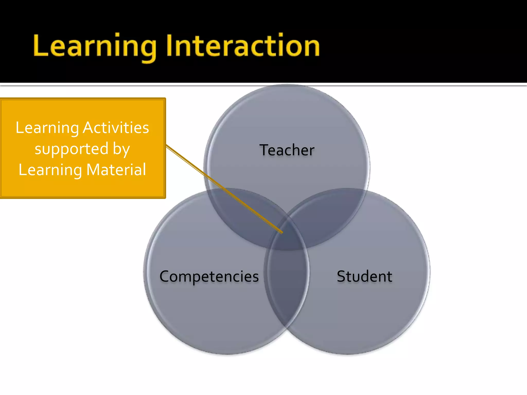 Developing Learning Material | PPT