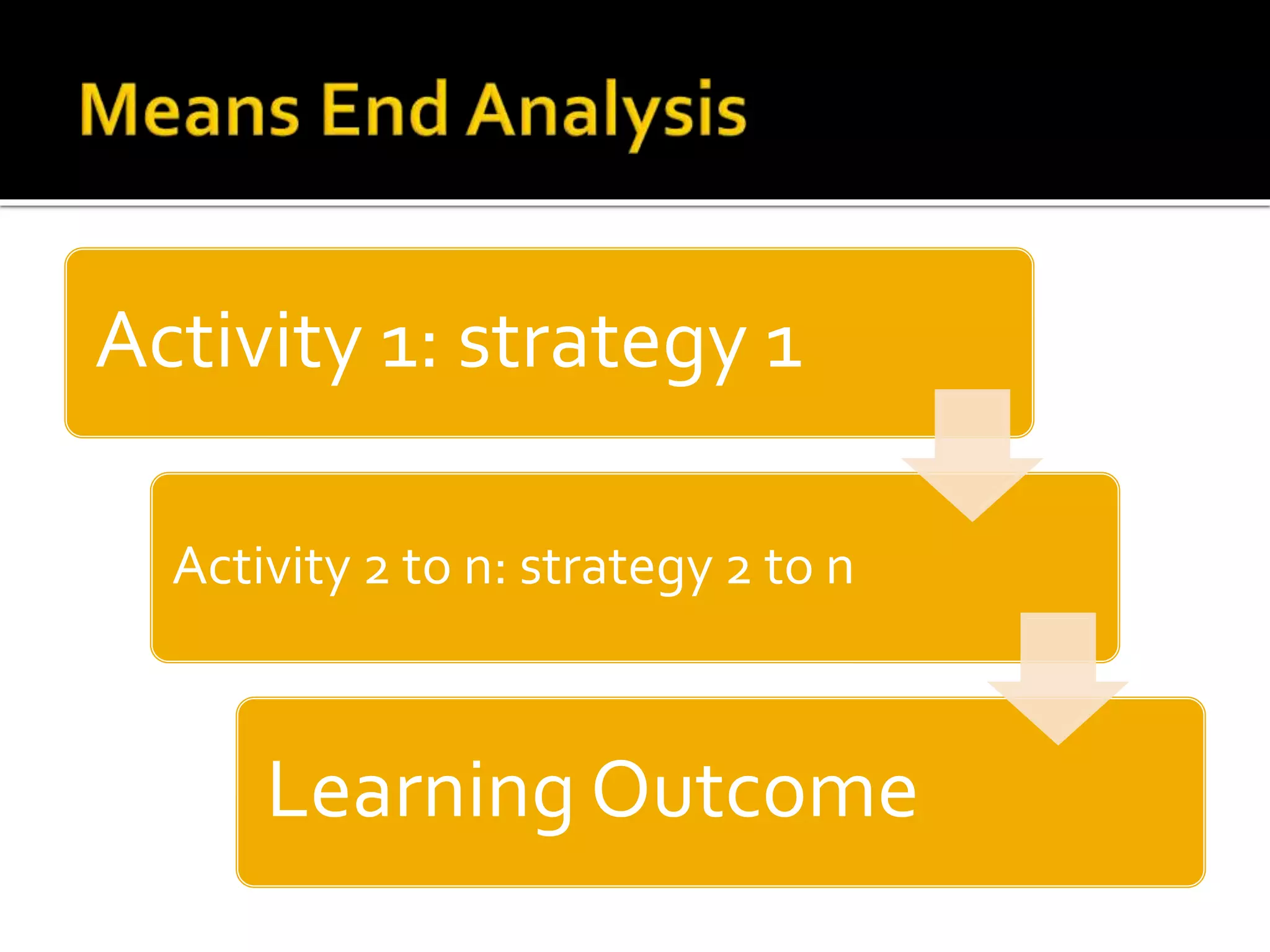 Developing Learning Material | PPT