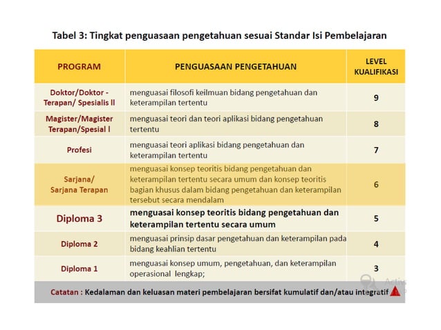 Developing Learning Material | PPT