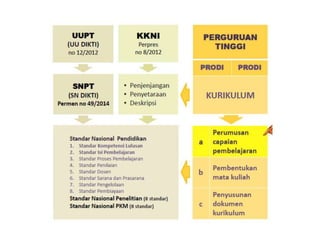 Developing Learning Material | PPT