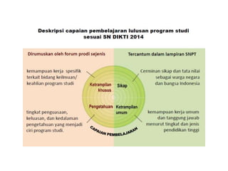 Developing Learning Material | PPT