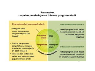 Developing Learning Material | PPT