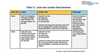 Pengembangan Bakat dan Minat Peserta Didik SMK.pptx