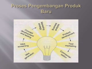 Pengembangan dan menajemen produk baru recover | PPTX