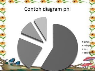 Pengembangan dan pemanfaatan media Bimbingan & Konseling | PPT