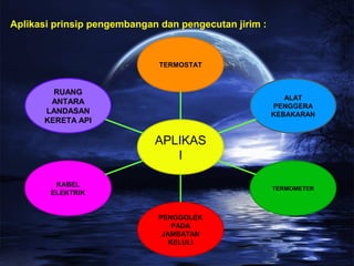 Pengembangan dan pengecutan jirim | PPT