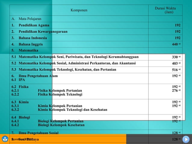 Pengembangan_Diri_CJR_Mg_Anggrek untuk siswa.ppt