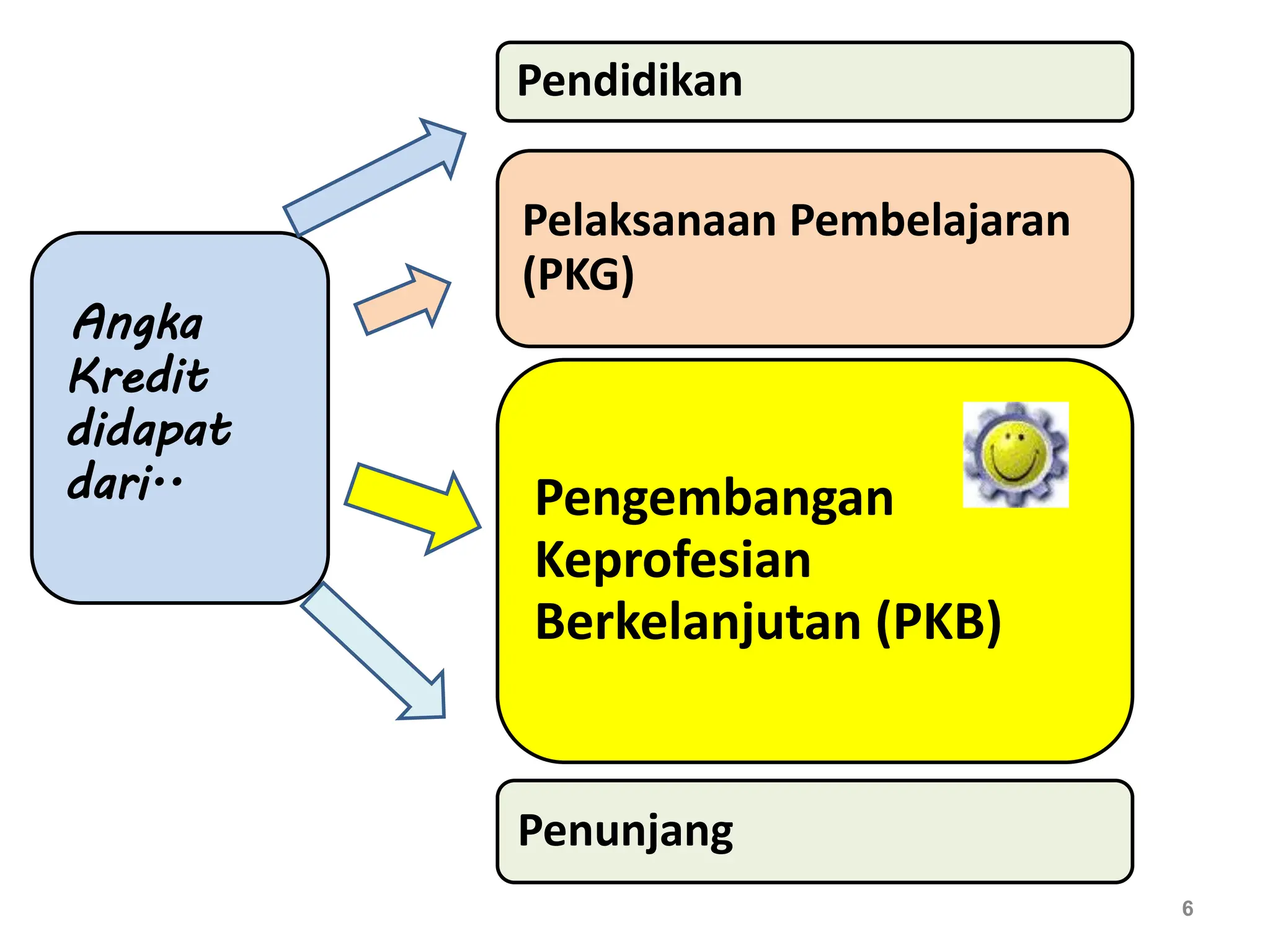 Pengembangan Diri dan PKB_PD_PI_KI_Casmito.pptx
