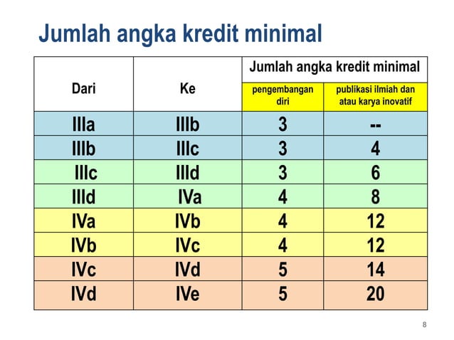 Pengembangan Diri dan PKB_PD_PI_KI_Casmito.pptx | Free Download