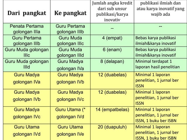 Pengembangan Diri dan PKB_PD_PI_KI_Casmito.pptx