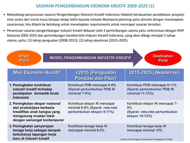 Pengembangan ekonomi kreatif indonesia | PDF