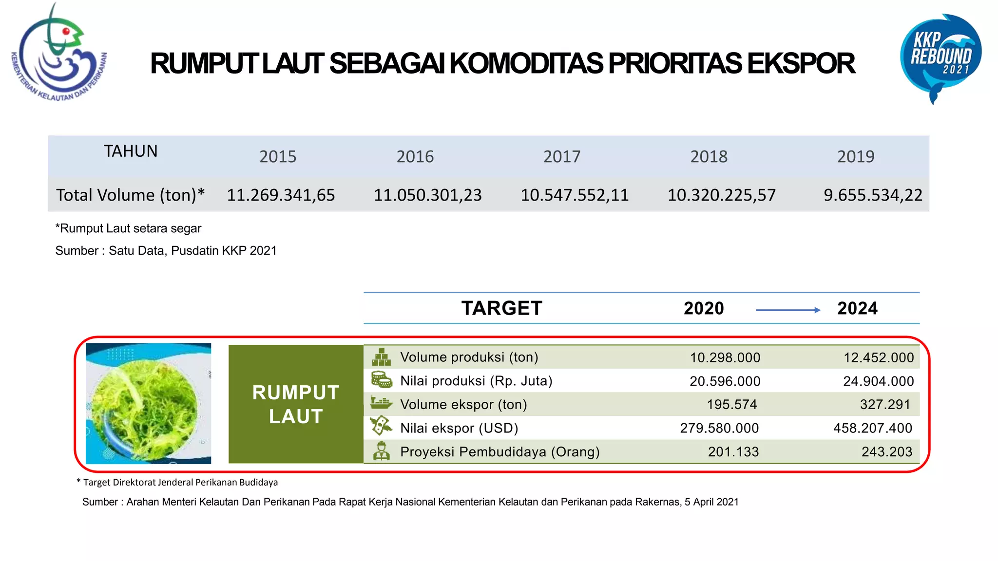Pengembangan Industri Rumput Laut 2021 Direktur PBM.pptx
