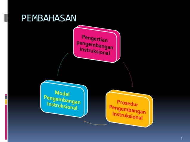 Pengembangan Instruksional untuk PSB | PPTX