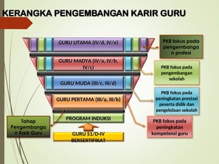 pengembangan karier jabatan fungsional guru.ppt
