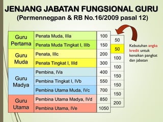 pengembangan karier jabatan fungsional guru.ppt