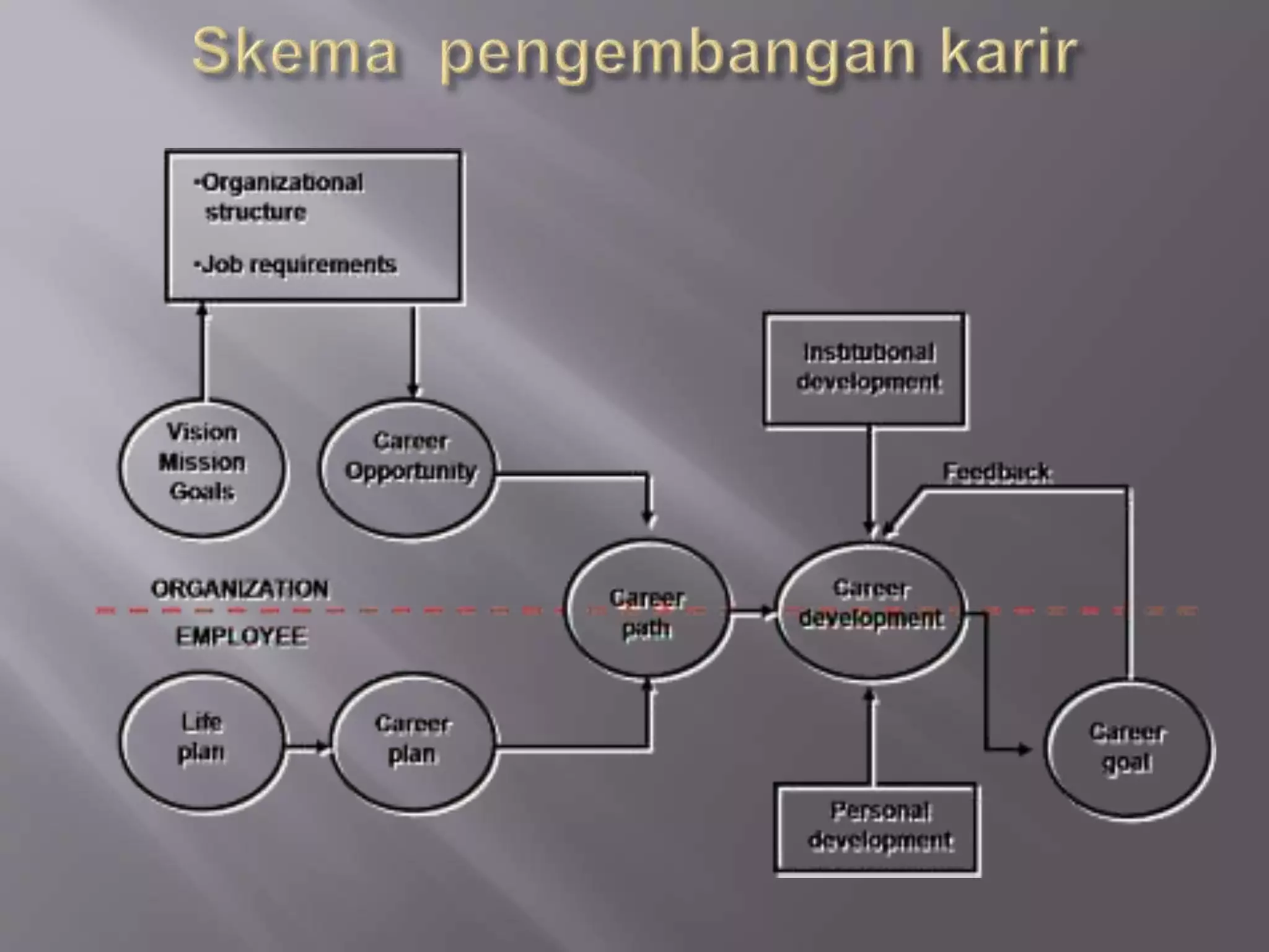 PPT Pengembangan karir | PPT