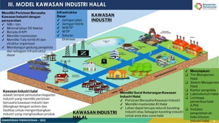 PENGEMBANGAN KAWASAN INDUSTRI HALAL DALAM RANGKA MENDUKUNG ...