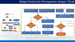 Pengembangan_Kit_iTCLab_dalam_Pencapaian.pdf